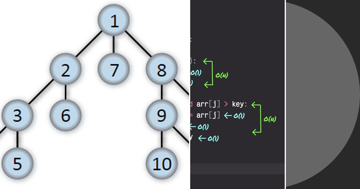 List: Algorithm | Curated by Jacky Choi Kin Lung | Medium