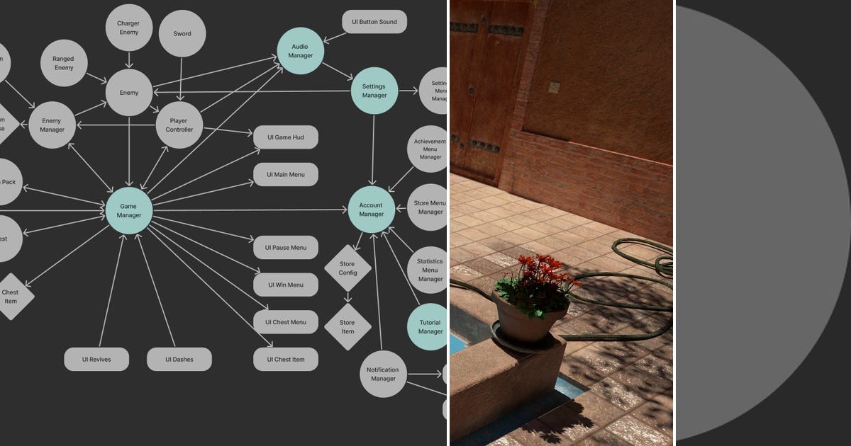 List: Unity | Curated by WendyTsai | Medium