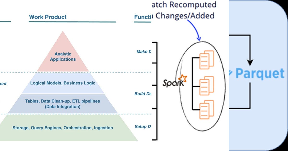 List: AWS | Curated by Iungneto | Medium