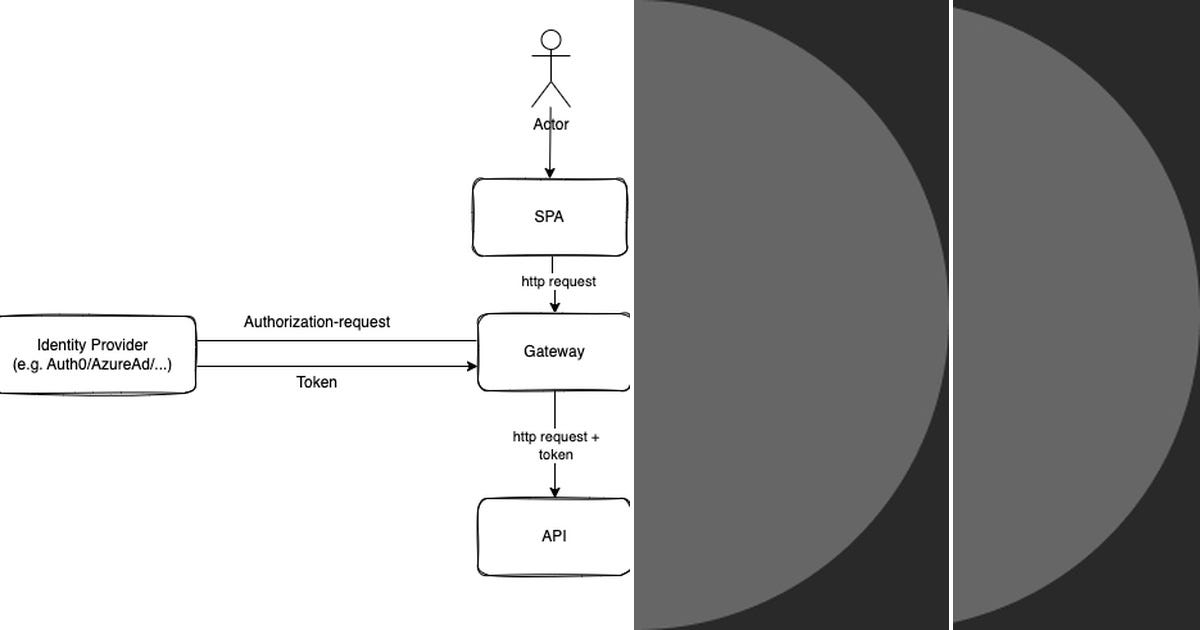 List: Oauth | Curated by 강경구 | Medium