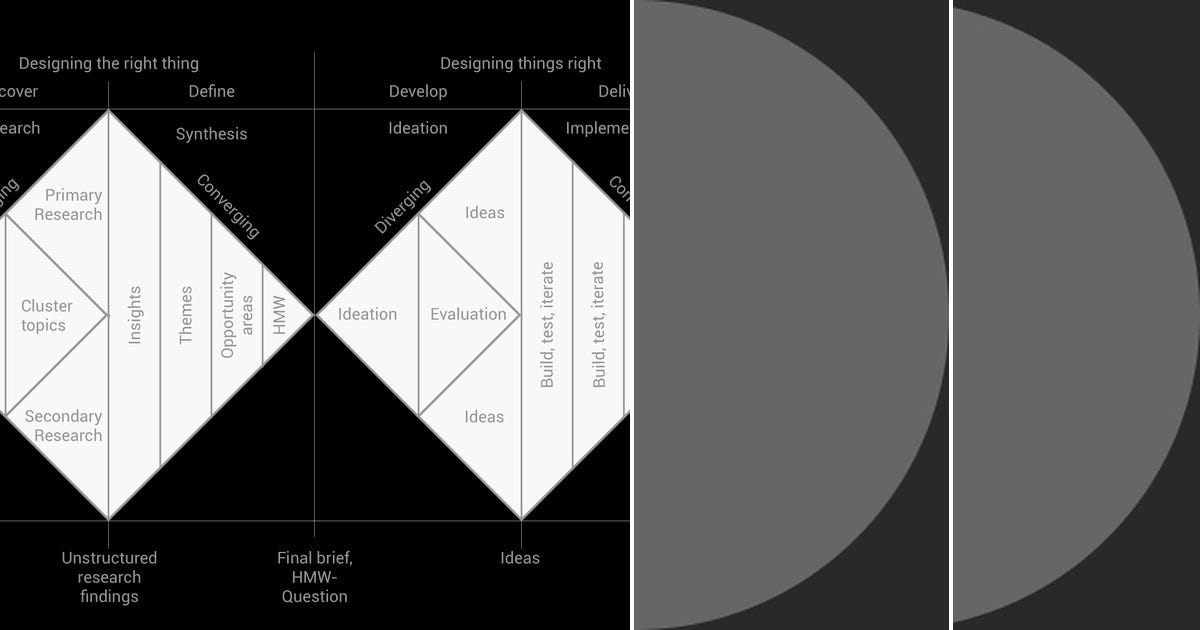 List: Process | Ways of Working 🚧 | Curated by Mark Grace | Medium