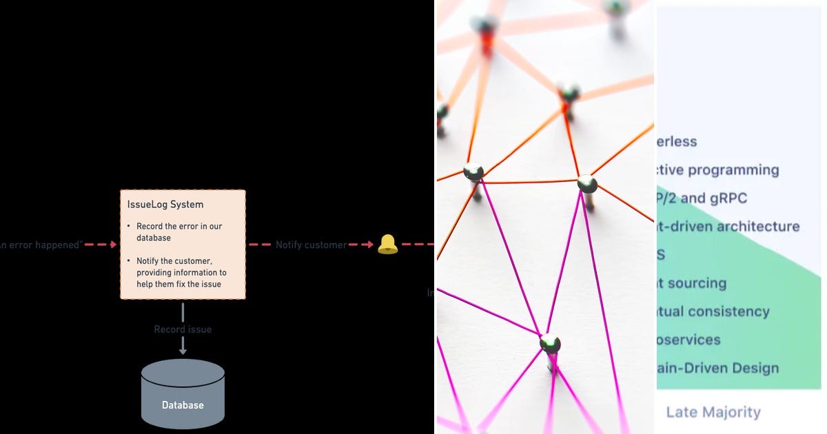 List: Dev | Curated by Rand Lee | Medium