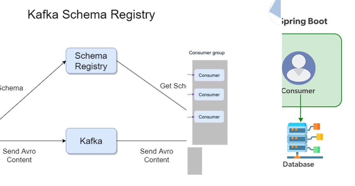 List: Kafka | Curated by Praveen | Medium