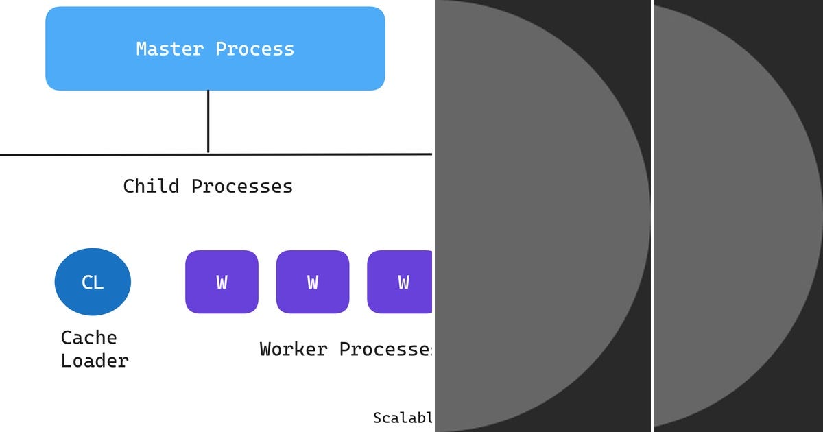 List: DevSecOps | Curated by Mohammad Hussain Ansari | Medium