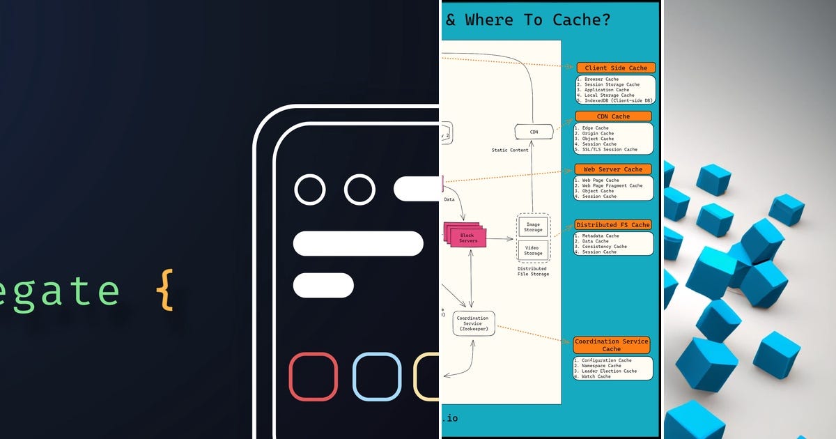 List: Check outs | Curated by Nimisha Gupta | Medium