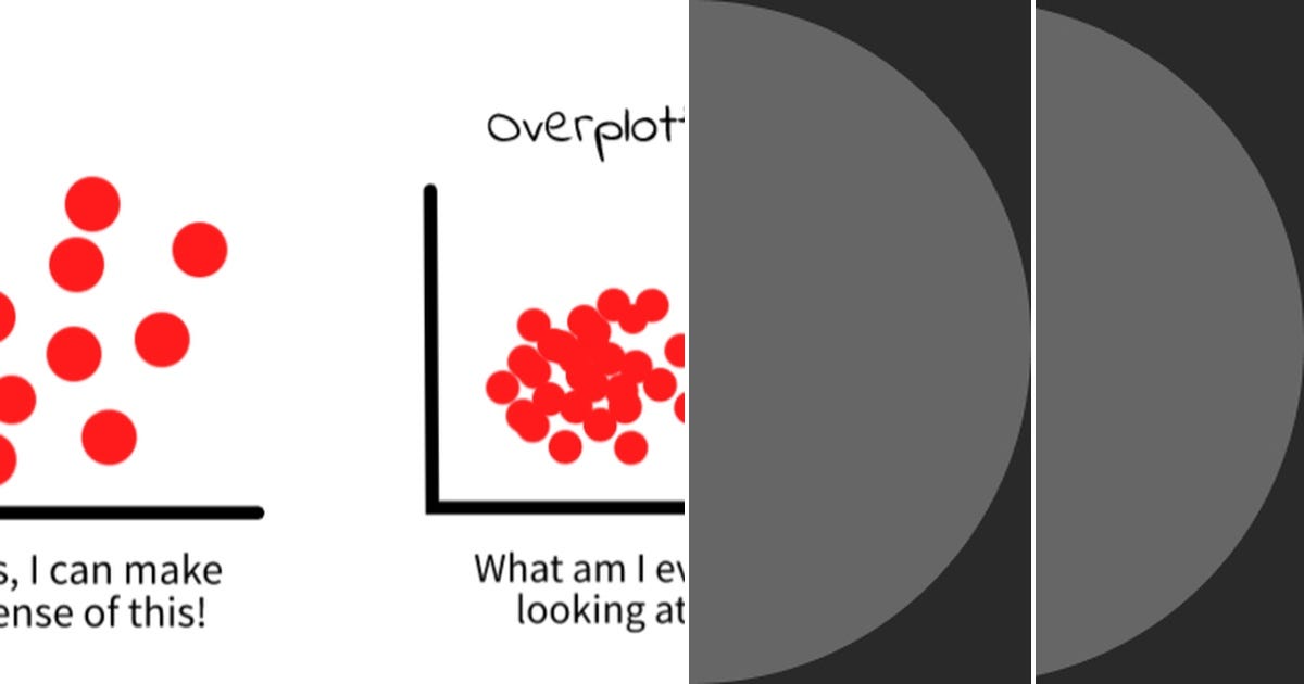 List: data viz | Curated by Weston | Medium