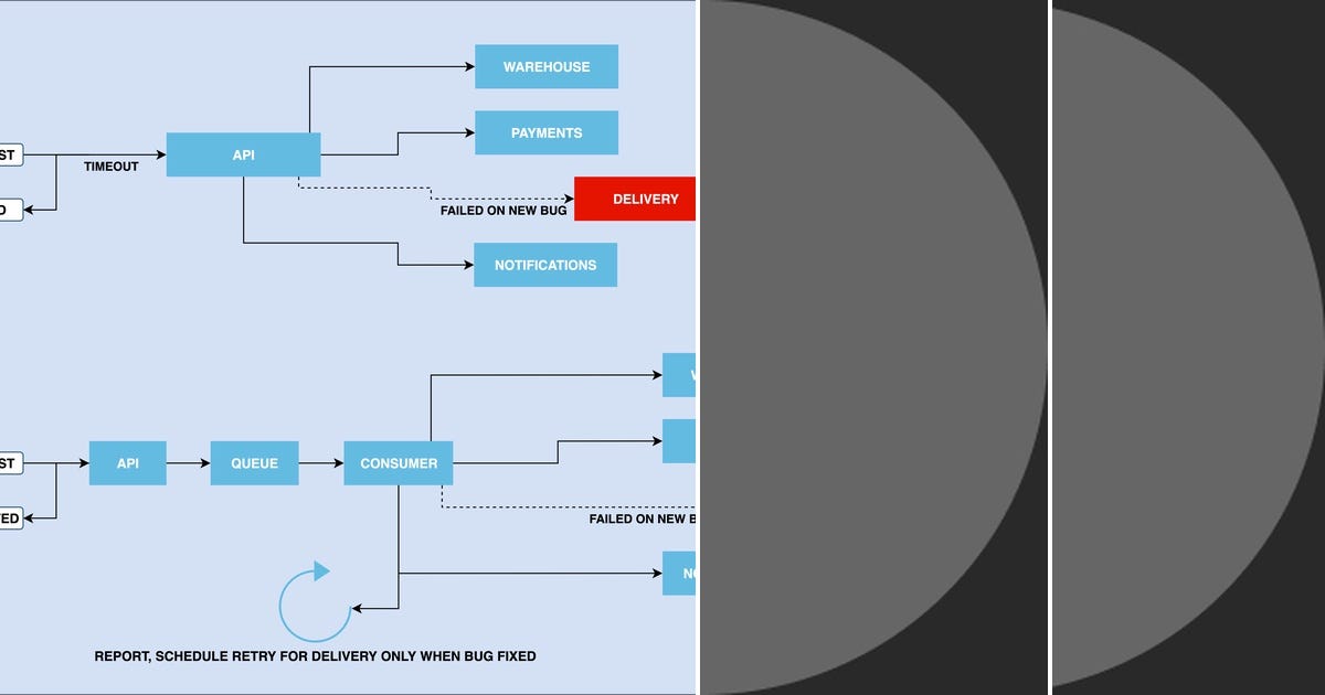 List: Dev | Curated by Kamil | Medium