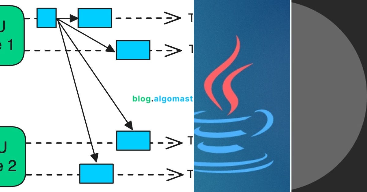 List: Java | Curated by Aishwarya Mehrotra | Medium