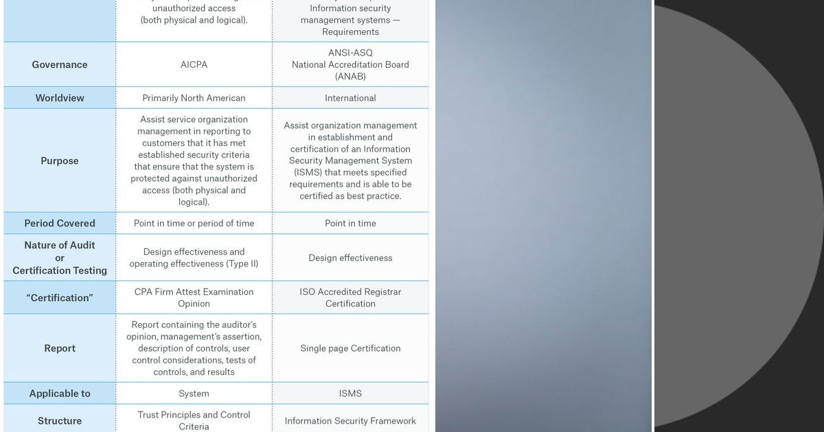 List: Framework | Curated by whoami | Medium