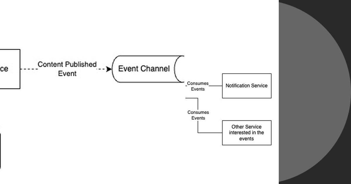 List: Events | Curated by Nikolay Nikolov | Medium