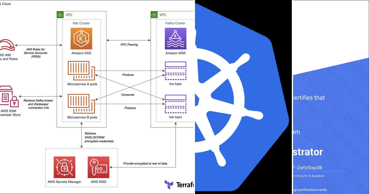 List: kubernetes | Curated by Alfredo Lopez Alcala | Medium