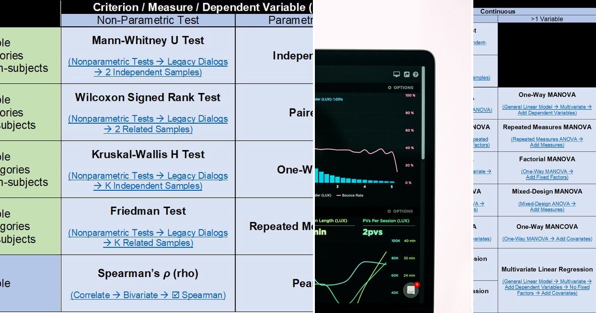 List: UR | Curated by Wiktor Nowak | Medium