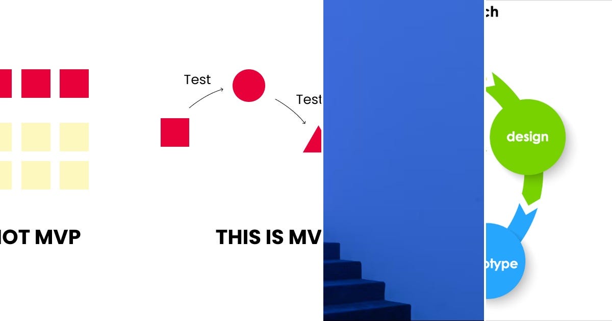 List: UX Research | Curated by Paula Akemi | Medium