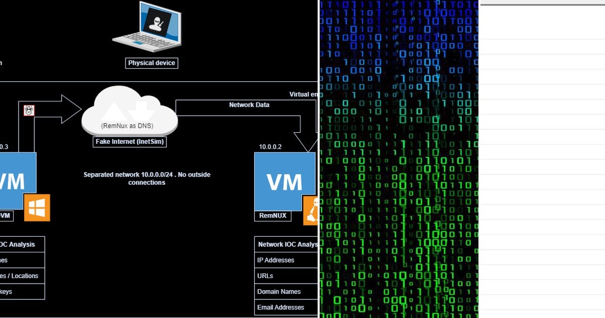 List: Malware Analysis | Curated by Ryan Trebilcock | Medium