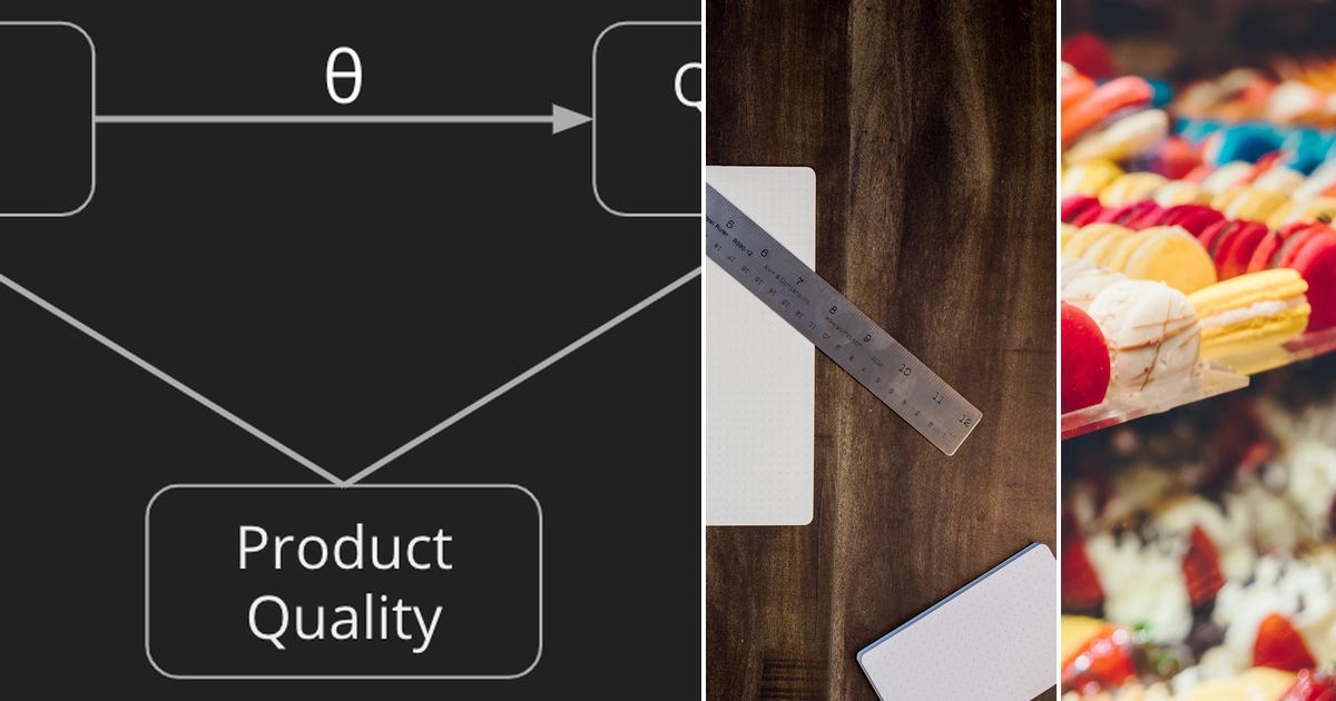 List: Price elasticity | Curated by Thongnm | Medium