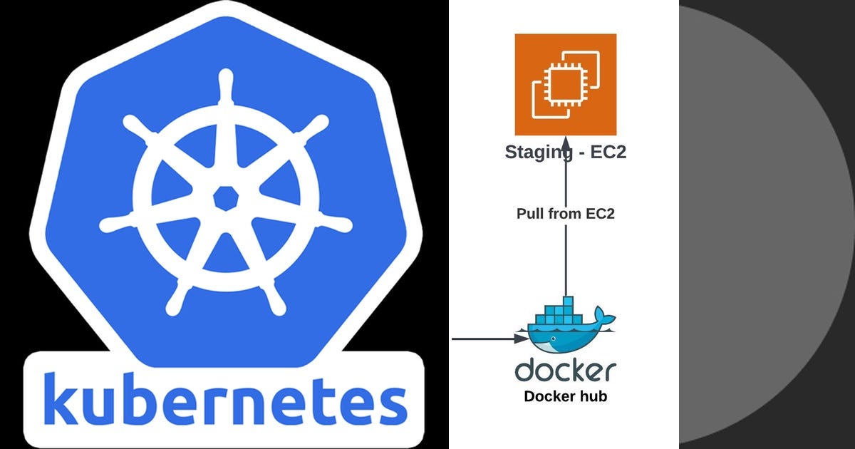 List: Docker | Curated by Marco Bravo | Medium