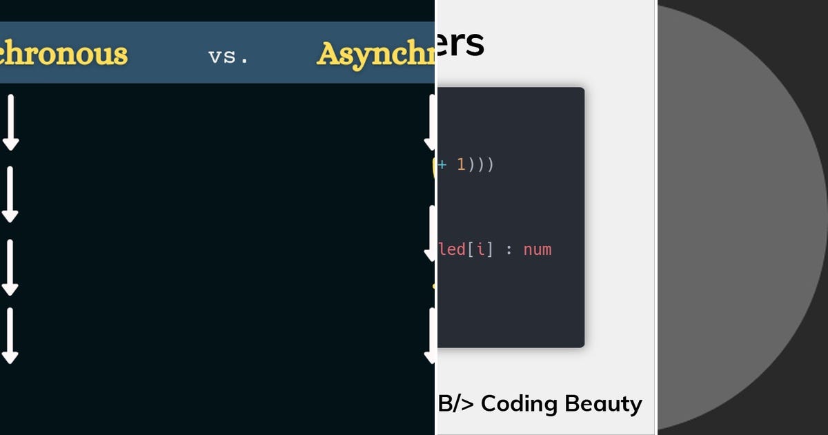 List: Javascript | Curated by ravindu landekumbura | Medium