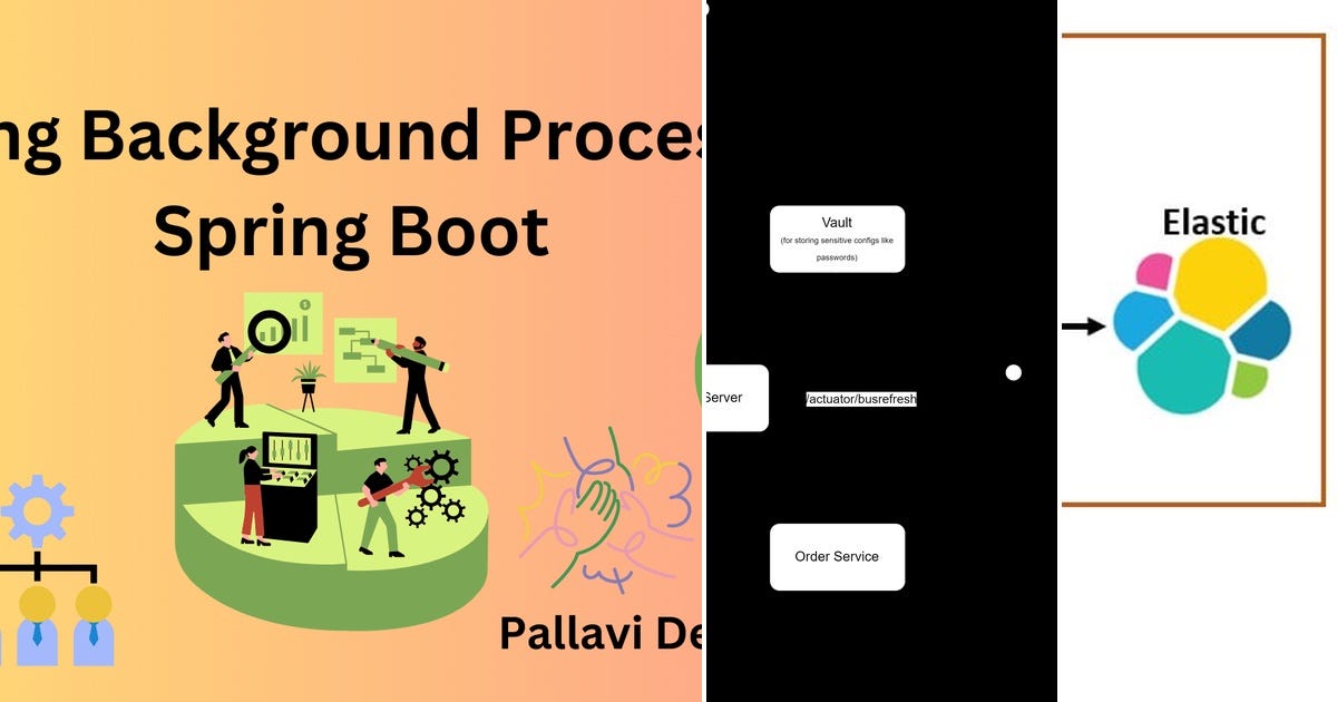 List: Spring | Curated by 김광식 | Medium