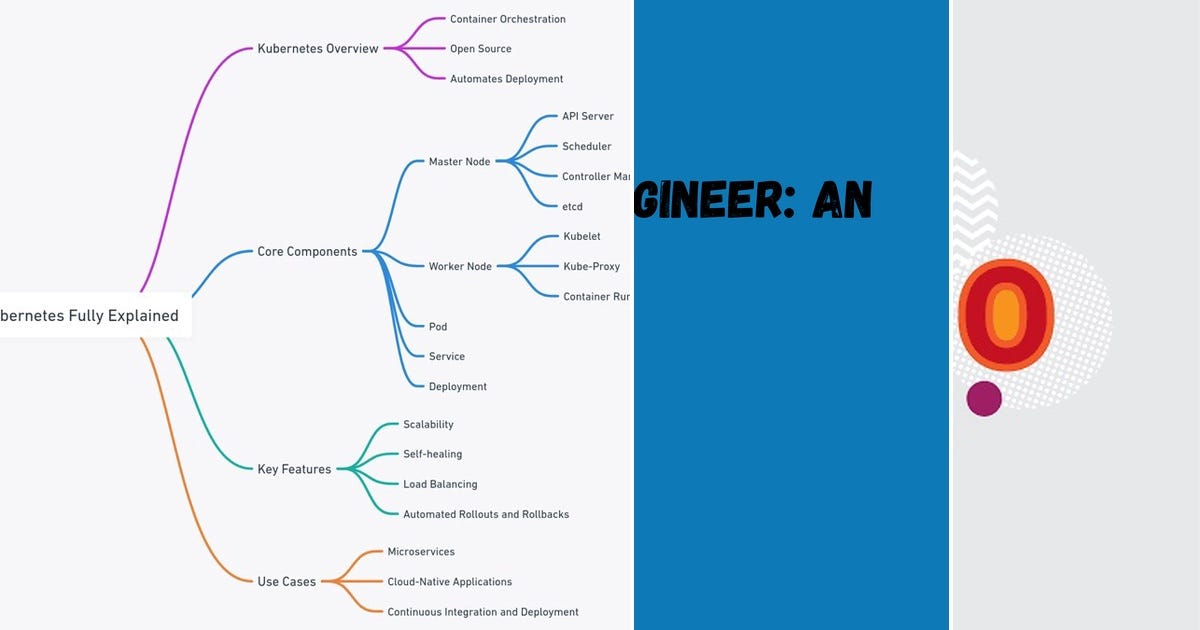 List: Interview | Curated by Harry Paulsen | Medium