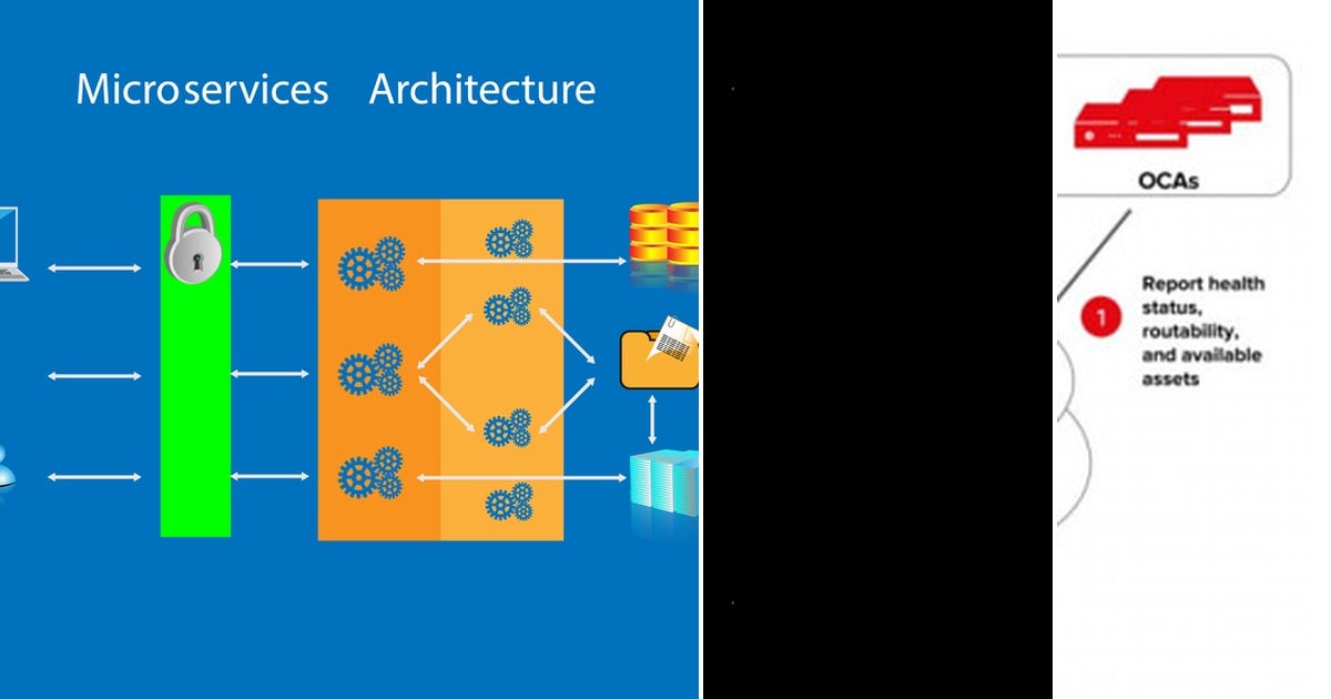 List: System Architecture and design | Curated by Mohan Ranganathan ...