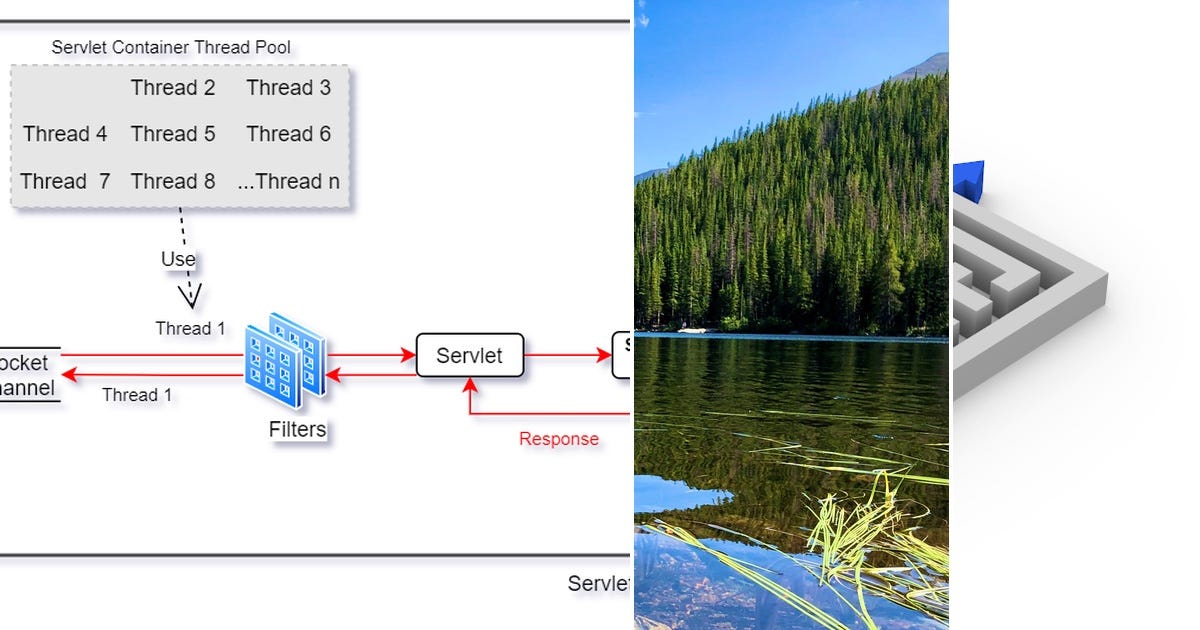 List: Java | Curated by Felipe Tavares Crespo | Medium