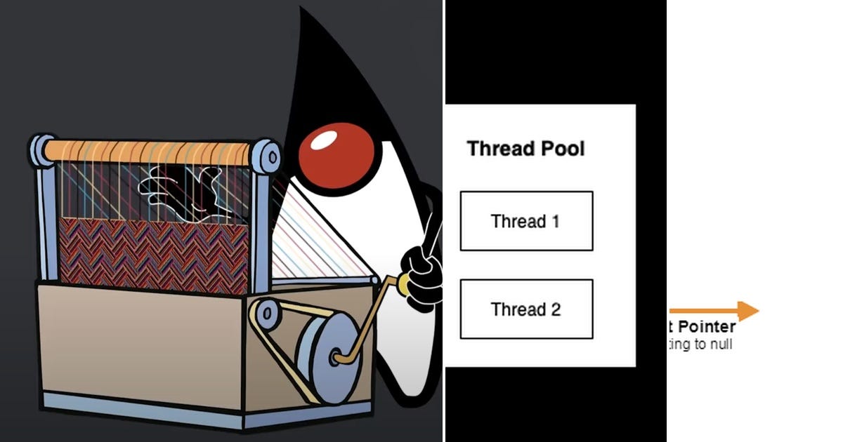 List: java internal | Curated by Zhixinchizi | Medium