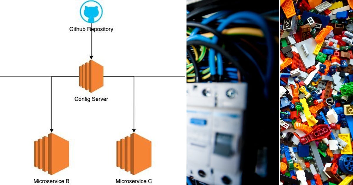 List: Microservices | Curated by Gareth Steyn | Medium