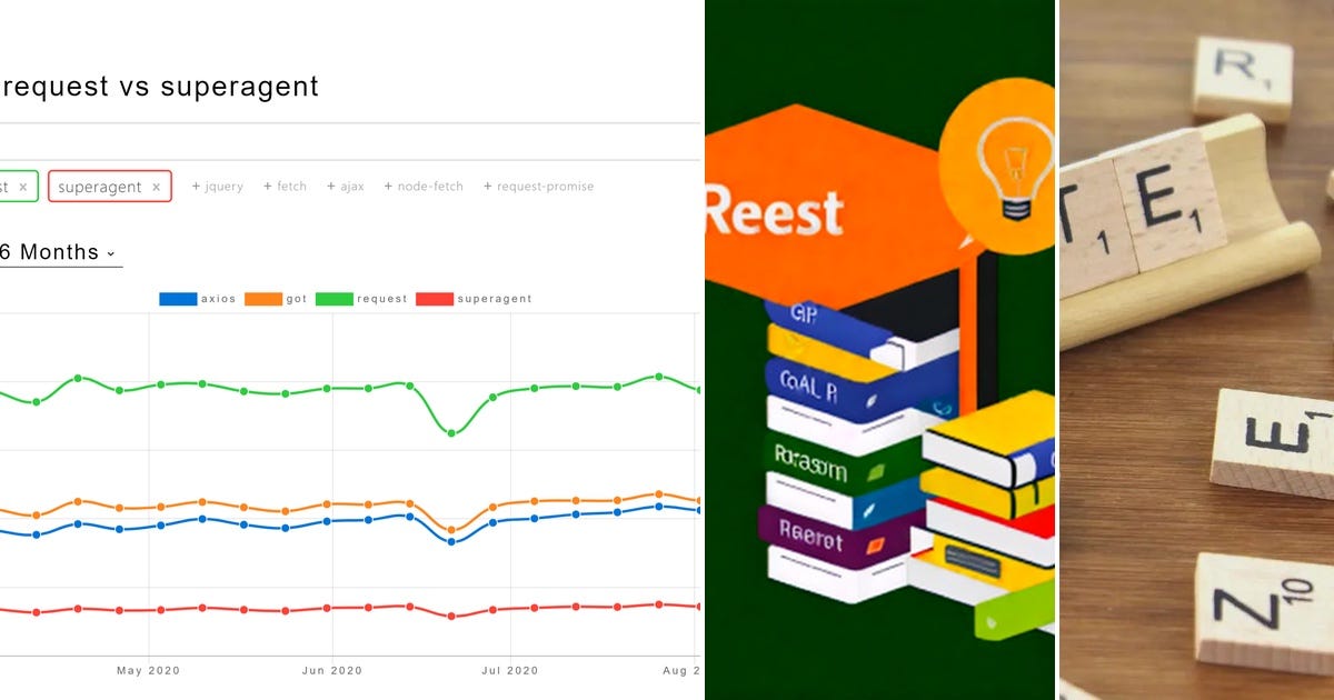 List: Reading list | Curated by sourav dutta | Medium