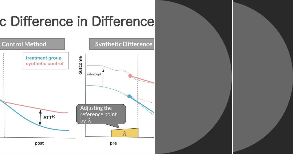 List: New Methods | Curated by YOUNGMIN JU | Medium