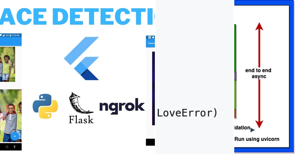 List: Python -Api | Curated by And Orisistem | Medium