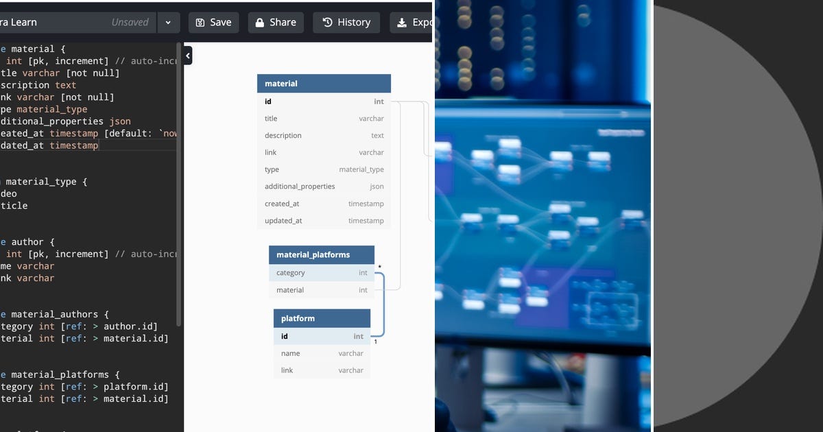 List: SQL | Curated by Sandeep siddapureddy | Medium