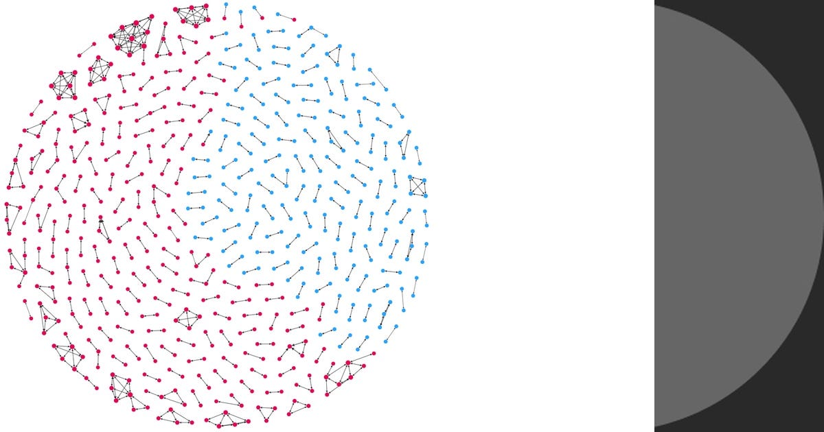 List: Knowledge Graph | Curated by Fabian Salazar Bazua | Medium