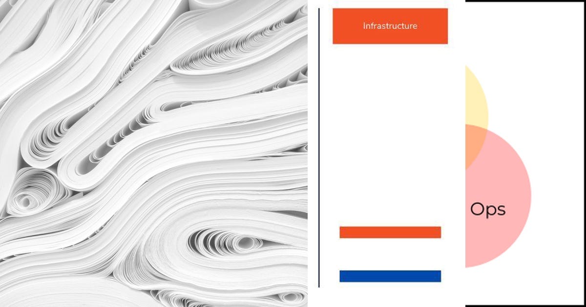 List: ml | Curated by Derek Zhang | Medium