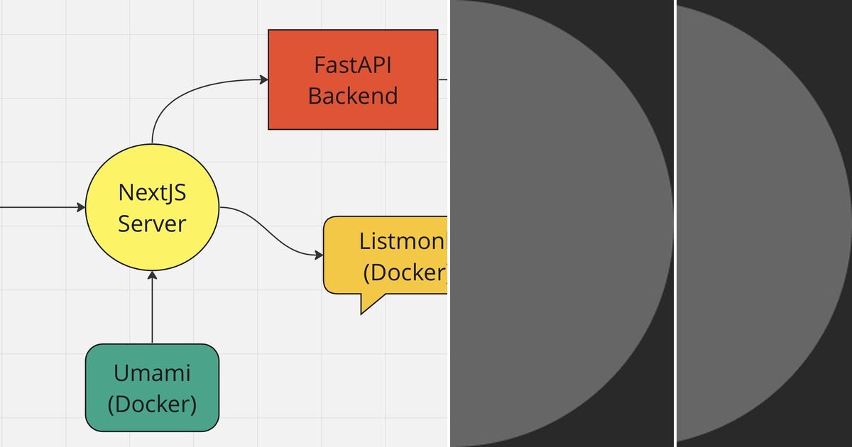 List: Cloud | Curated by Tejas Honmode | Medium