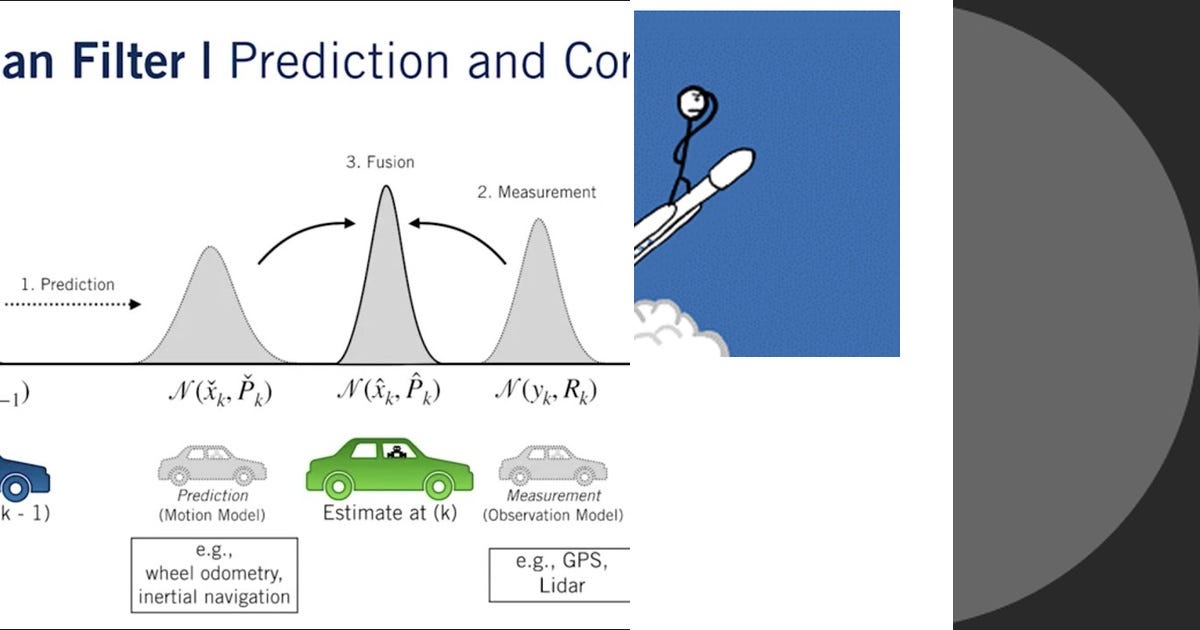 List: Tracking/MOT | Curated by Tsxcox | Medium