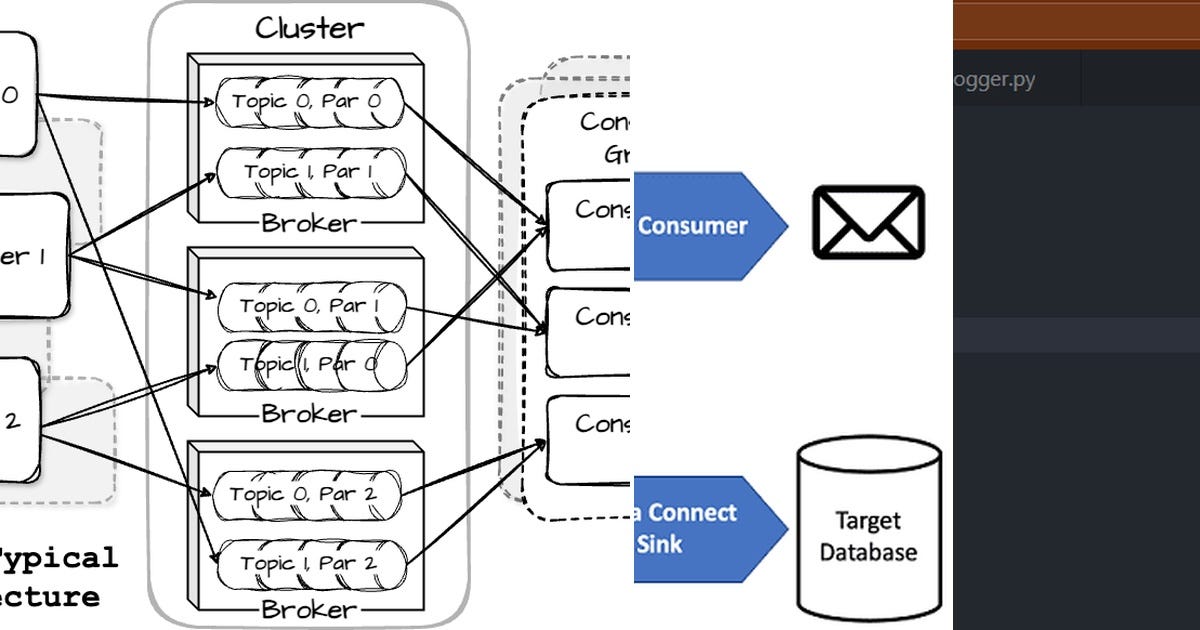 List: DESIGN PATTERNS | Curated by Abhinav | Medium