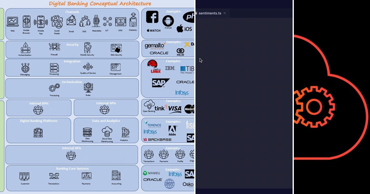 List: automation | Curated by Marko | Medium