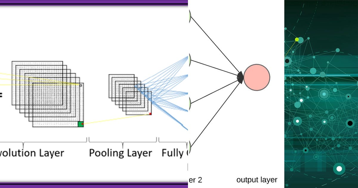 List: Deep Learning | Curated by Utkarsh Dubey | Medium