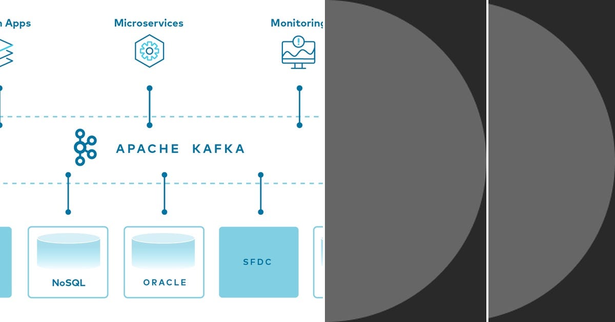 List: apache | Curated by Dk Souris | Medium