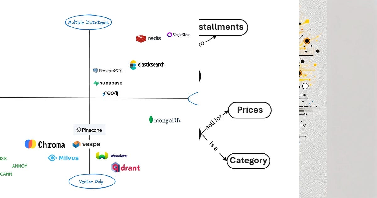List: GenAI | Curated by Ryan Chen | Medium