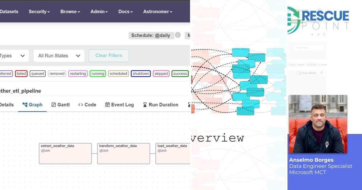 List: AirFlow | Curated by Lorenzo Uriel | Medium
