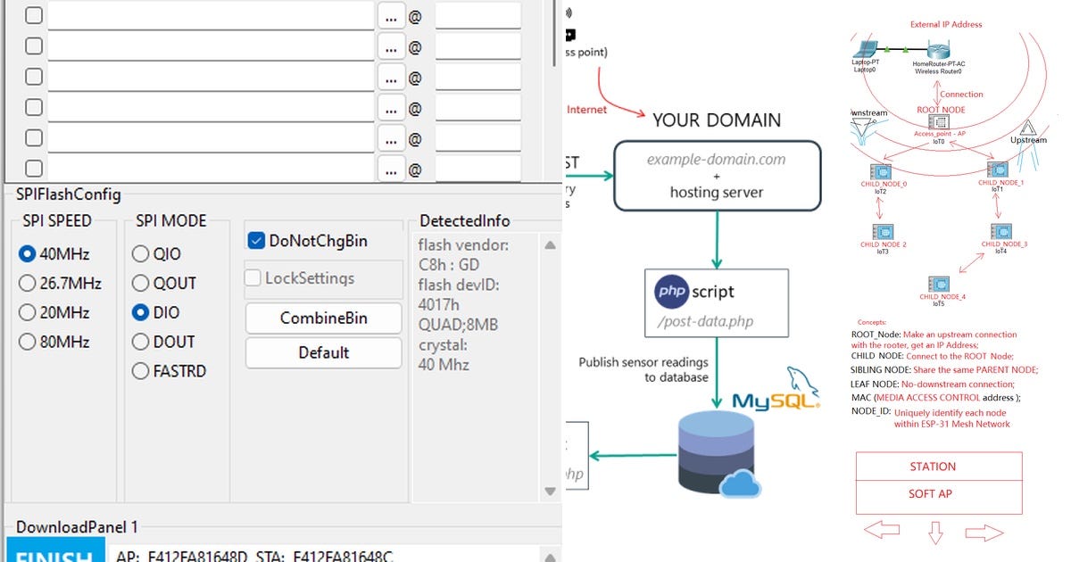 List: Esp32 | Curated by Marco Gandra - BPM | Medium