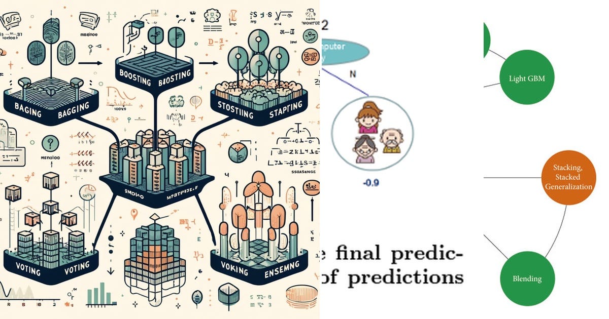 List: Ensemble | Curated by gandalfhaha | Medium