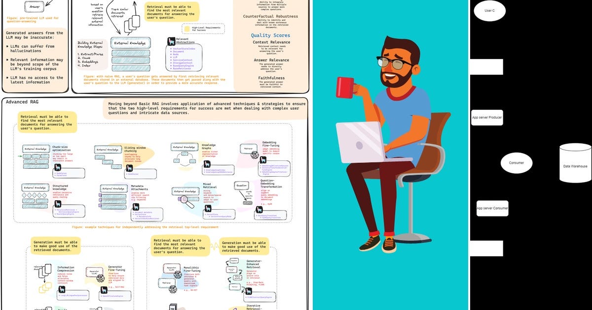 List: Coding | Curated by Niranjan khedkar | Medium