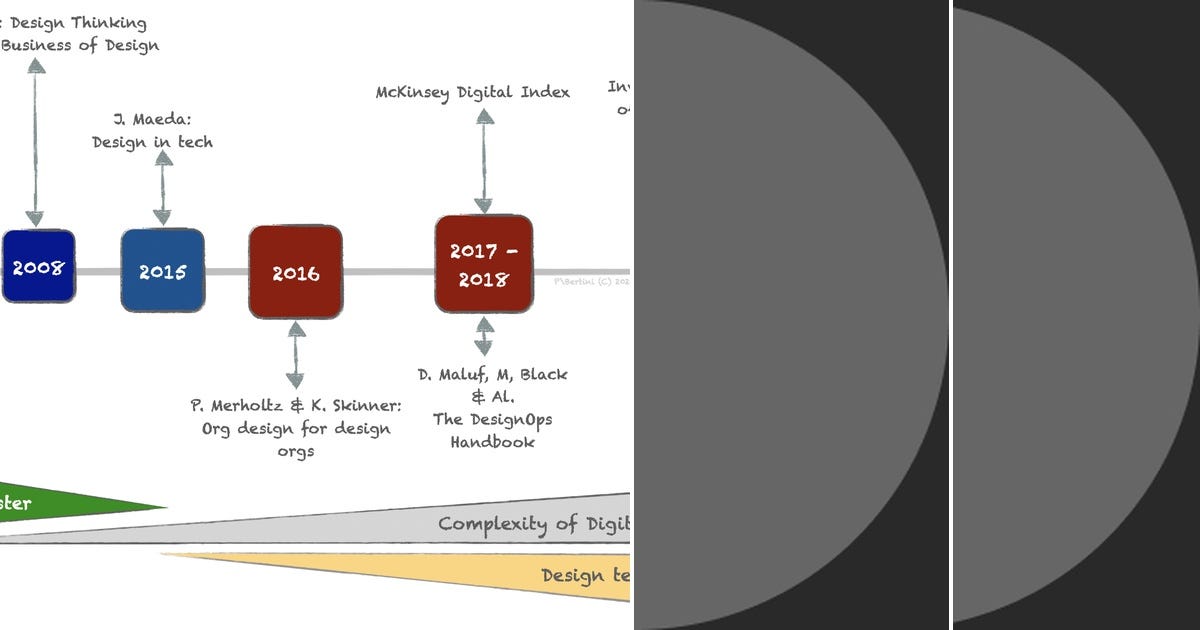 List: Design thinking | Curated by Franjo Pehar | Medium