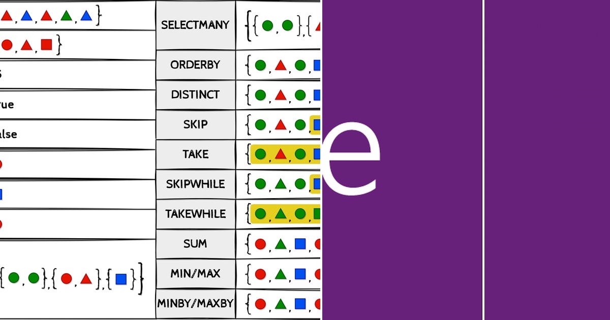 List: LINQ | Curated by Rajesh Varma | Medium