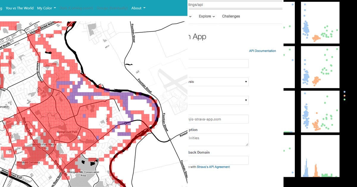 List: Dashboard | Curated by Chase Holtan | Medium