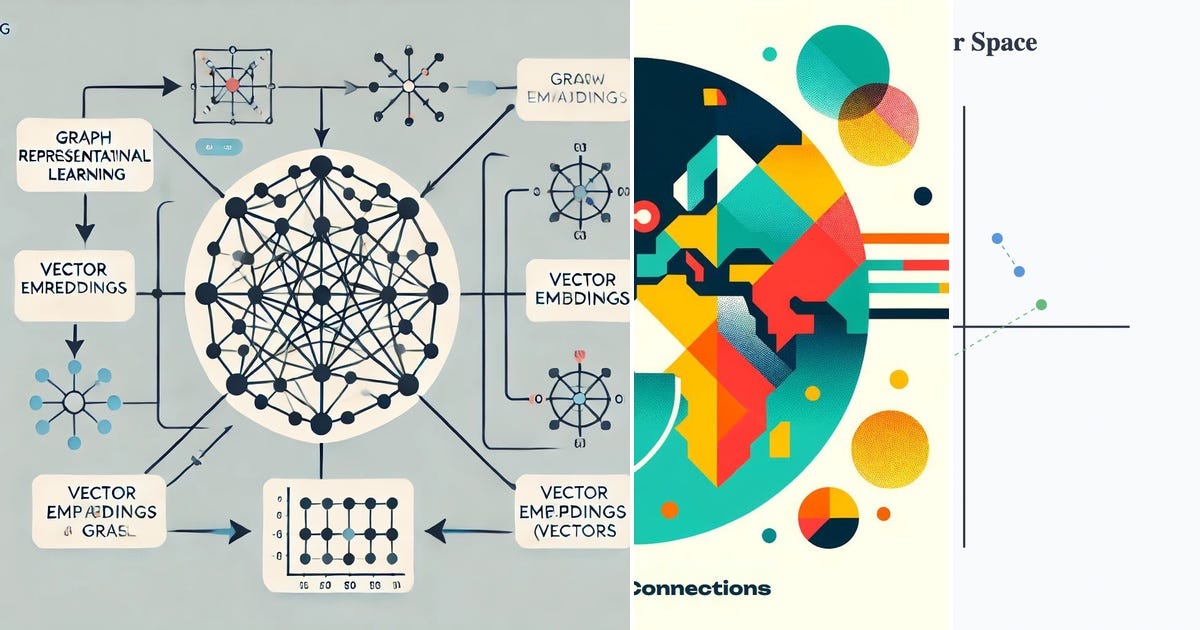 List: Knowledge Graphs - RAG | Curated by Tpegors | Medium