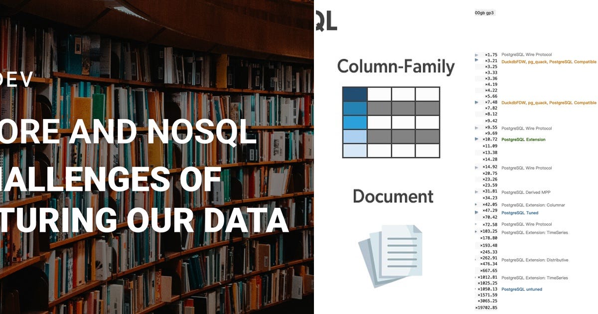 List: Database | Curated by Amans | Medium
