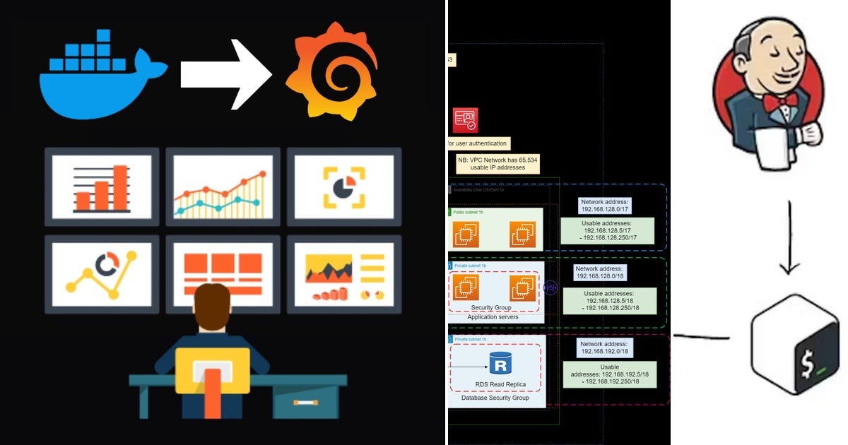 List: Dev-Ops | Curated by Netdioxadmini | Medium